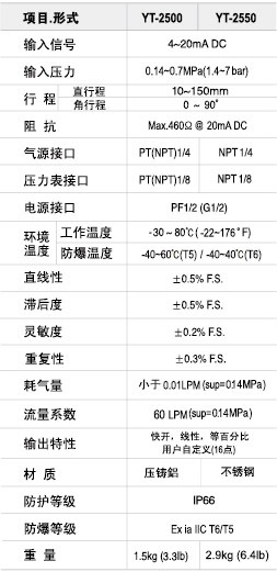 YT-2500智能阀门定位器 韩国永泰YTC智能阀门定位器 rotork智能-阿里巴巴