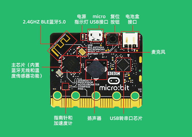microbit开发板micro:bit中小学Python图形化编程入门V2.0套件 V2-阿里巴巴