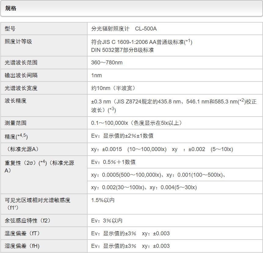 日本柯尼卡美能达 CL-500A分光辐射照度计 色温辐射仪 分光辐射计-阿里巴巴