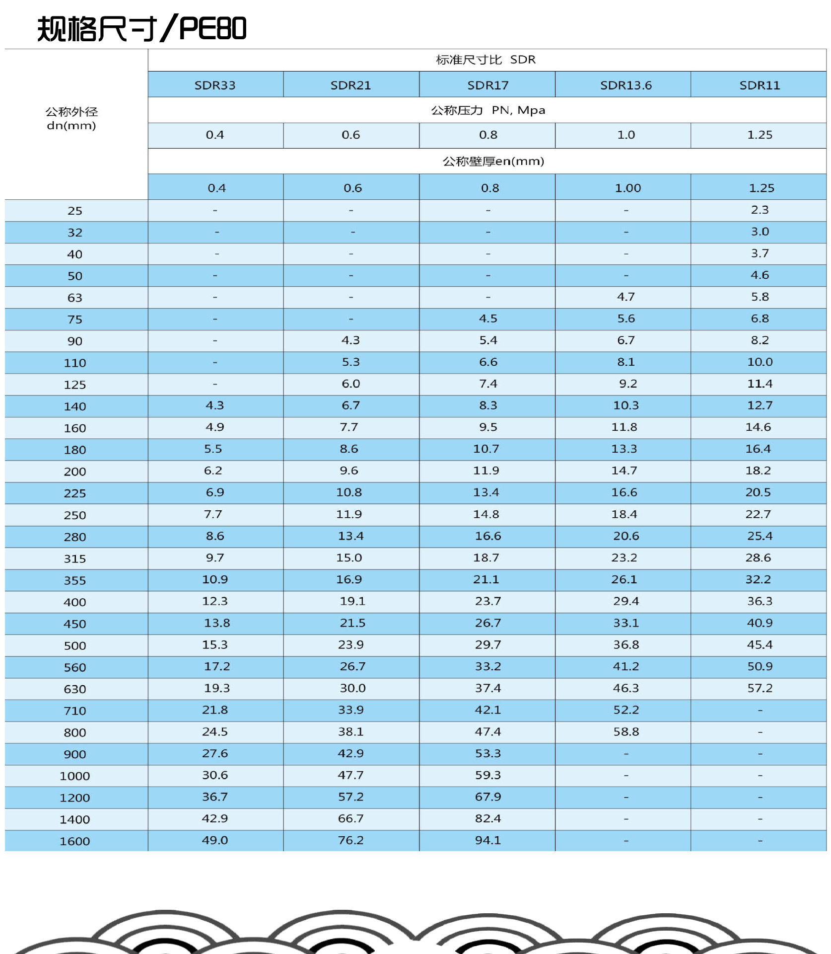 MPa1.6 DN315/DN355/DN400/DN450/DN500/DN560PE100塑料给水管-阿里巴巴