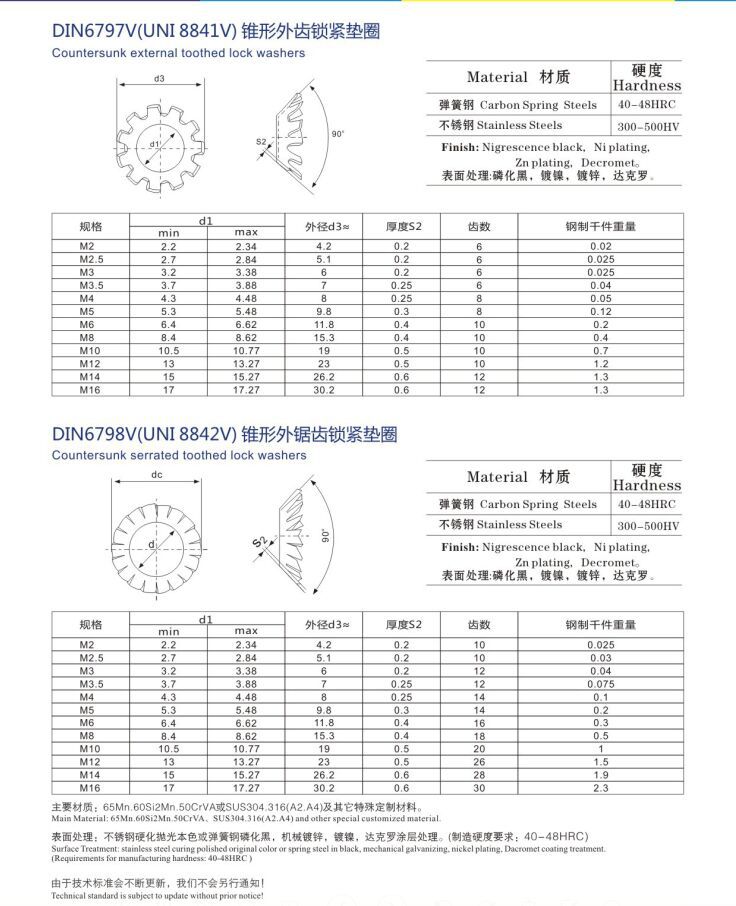 304不锈钢锥形锯齿锁紧垫圈DIN6798V外齿锁紧GB956.2漏斗锯形-阿里巴巴