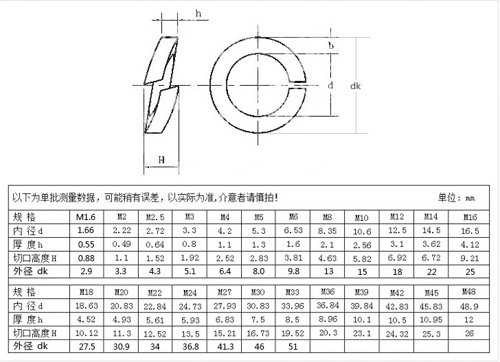 国标 不锈钢弹垫 美制标准弹垫 GB93开口弹垫 英制标准弹簧垫圈-阿里巴巴