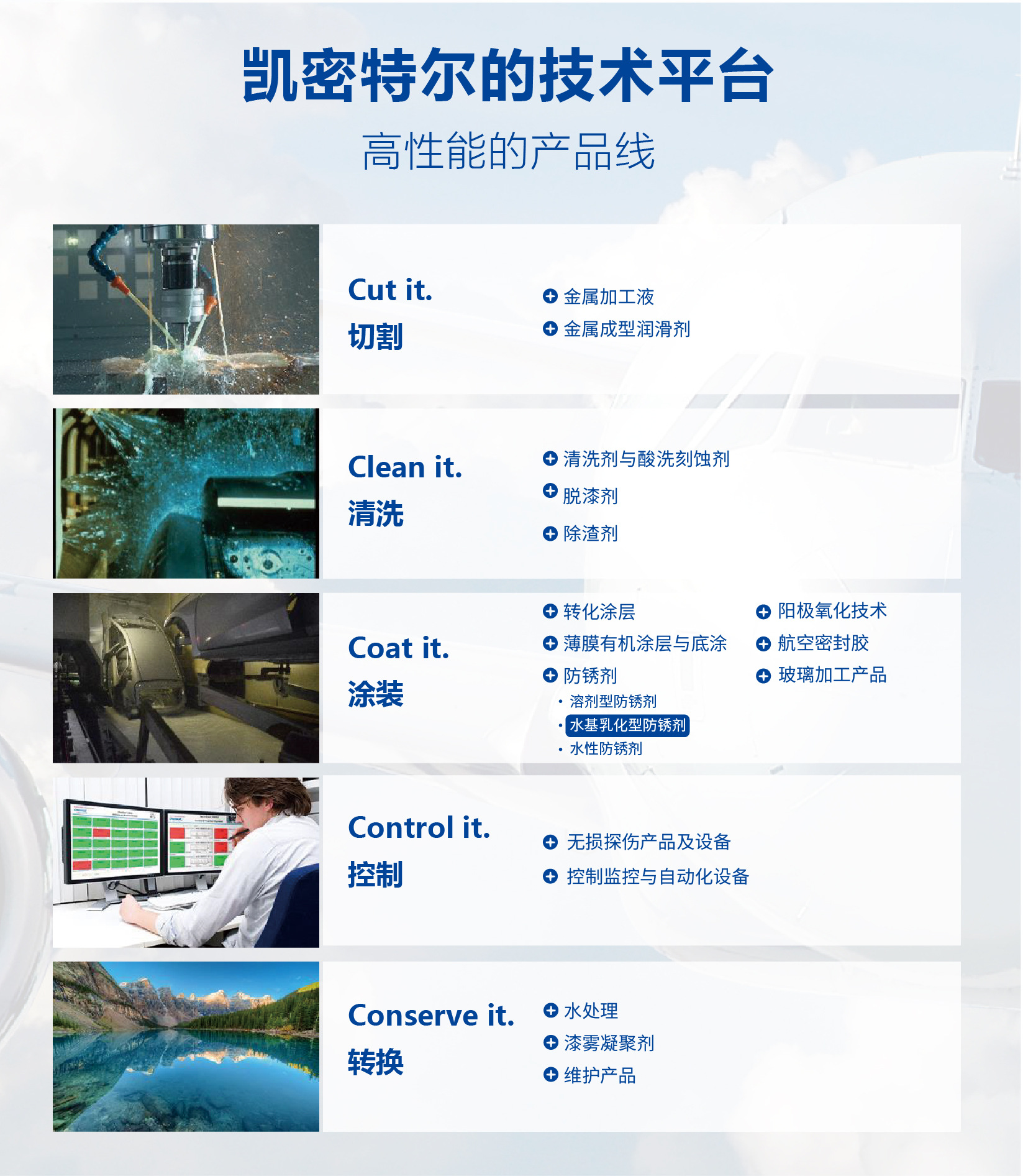 BASF巴斯夫凯密特尔Chemetall Gardorol CP8028 水基乳化型防锈剂-阿里巴巴