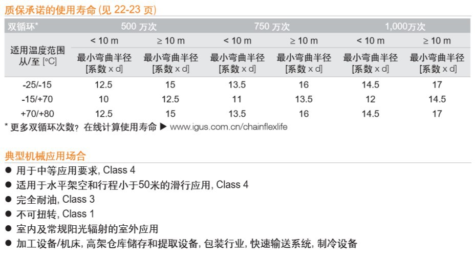 德国进口易格斯igus高柔性耐弯曲数据电缆CF240.PUR系列-阿里巴巴