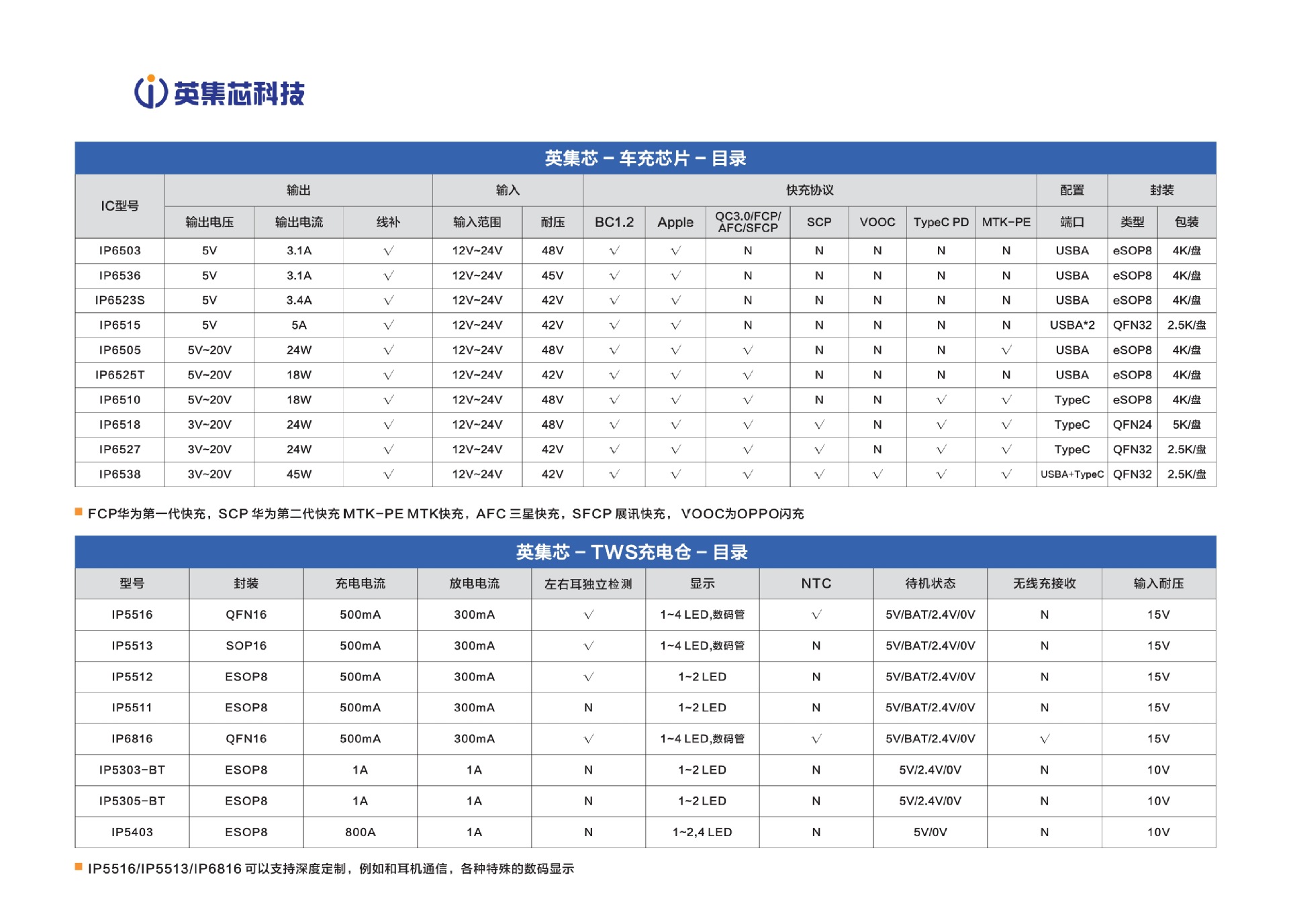 原装英集芯INJOINIC无线充SOC芯片IP6805U 免费样品 技术支持-阿里巴巴
