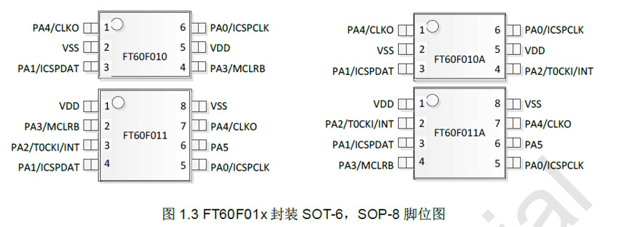 供应辉芒微(FMD)8bit flash+eeprom 单片机FT60F011A-阿里巴巴