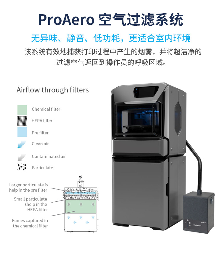 Stratasys J55全彩色3D打印机polyjet工业光固化光敏树脂三d设备-阿里巴巴