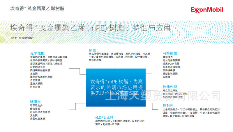 MLLDPE 3518CB 3518PA埃克森茂金属 高强度薄膜级树脂 电线电缆-阿里巴巴