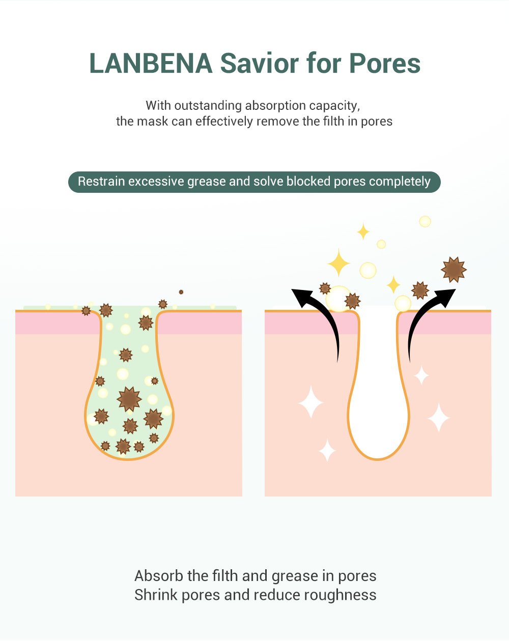 LANBENA ACNE TREATMENT CLAY MASK清洁面膜 100g-阿里巴巴