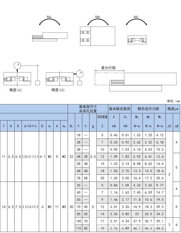 THK十字交叉滚子导轨滑台VRT1025/2050/VRT2035A/VRU3205线轨平台-阿里巴巴