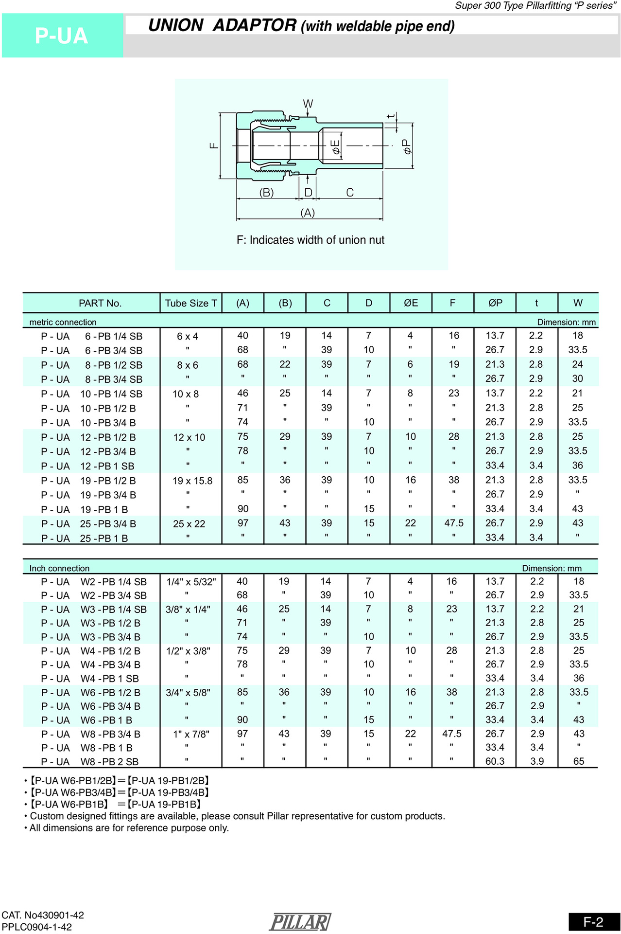 日本PILLAR皮拉SUPER300接头PFA接头入珠接头-阿里巴巴