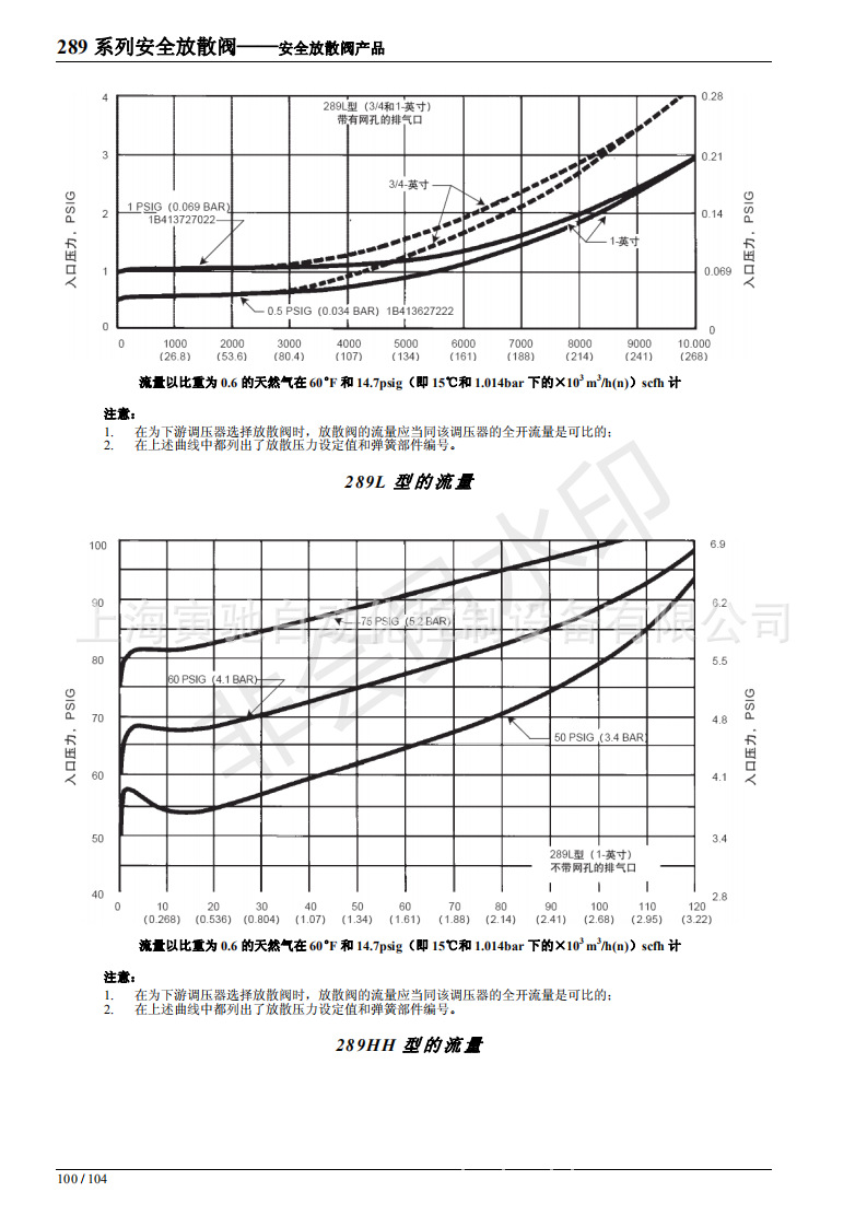 FISHER排气阀289H-42安全放散阀289H/289H-41/289L-阿里巴巴