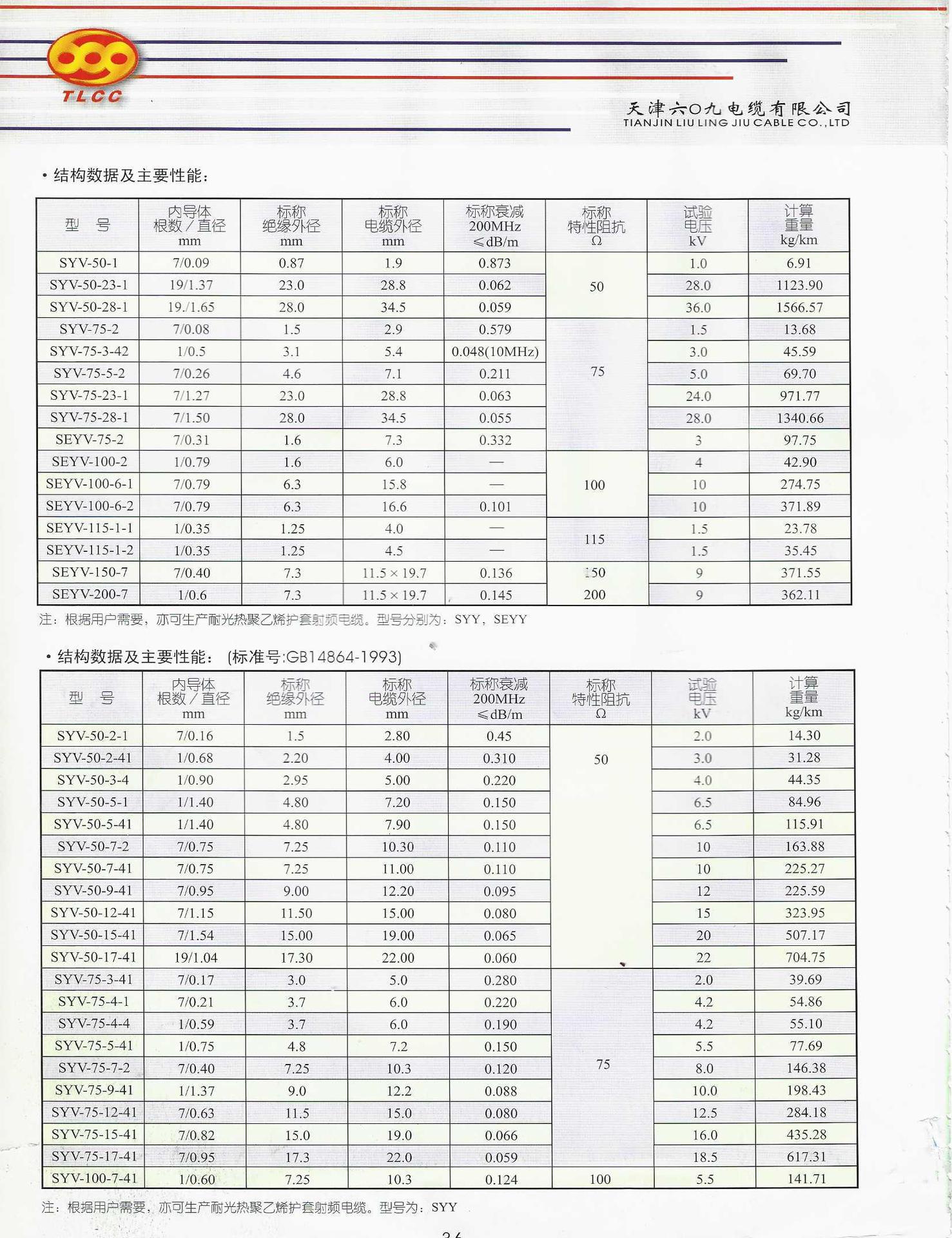 天津609厂 射频电缆 SYV-50-2-1 同轴电缆 7/0.15-阿里巴巴