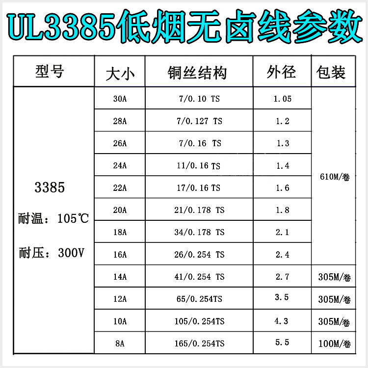 UL3385低烟无卤电子线30 28 26 24 22 20 18 16 14 12 10 8 AWG-阿里巴巴