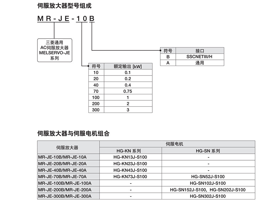 伺服驱动器MR-JE-10A/10B/10C 电机HG-KN13J-S100 HG-KN13BJ-S100-阿里巴巴