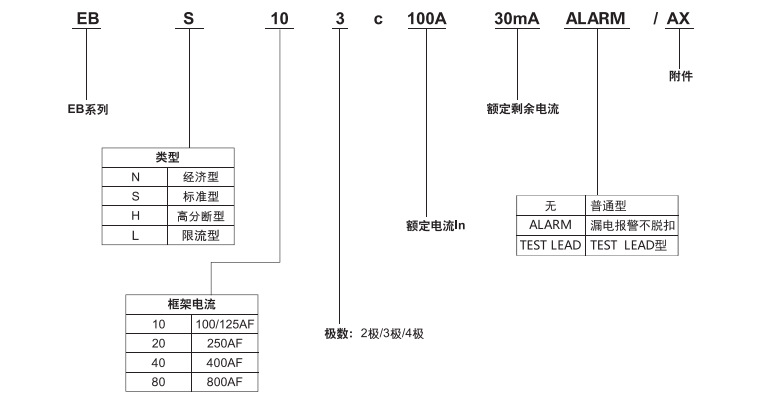 LS产电EBS103C 3P 100A 漏电断路器 (Metasol ELCB)-阿里巴巴