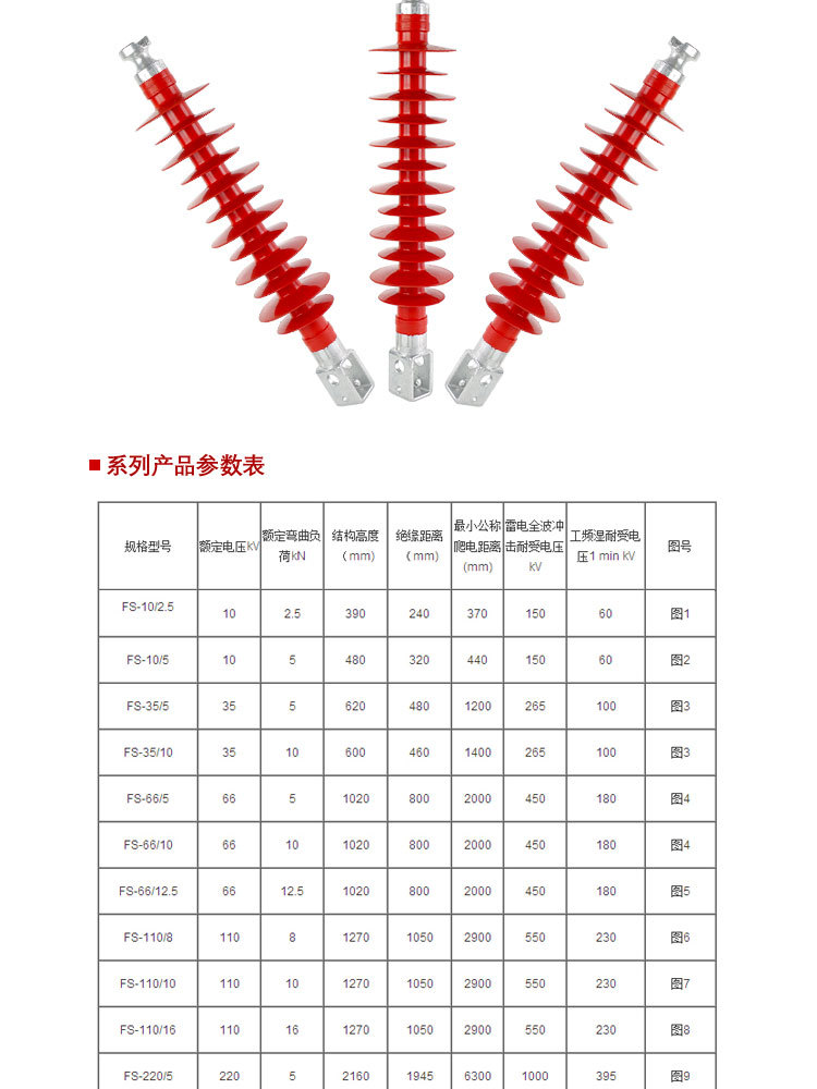 希然35KV复合横担绝缘子FS-35/5小框大框35KV高压户外FS3-35/5.0-阿里巴巴