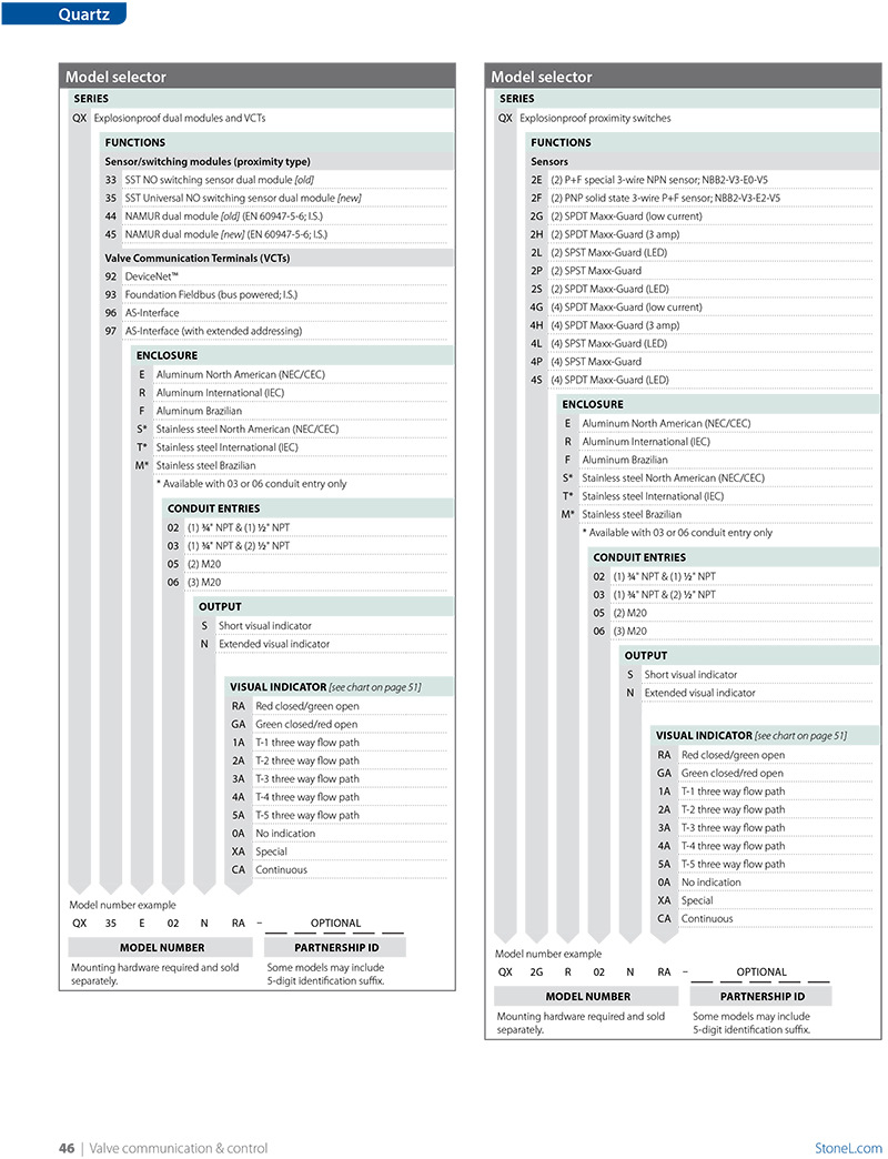 美国METSO/STONEL限位开关QX2VB02SDM-阿里巴巴