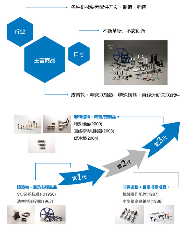 NBK SVSS-PC内六角圆柱头螺栓通孔型 低排气SUS304 真空螺丝-阿里巴巴