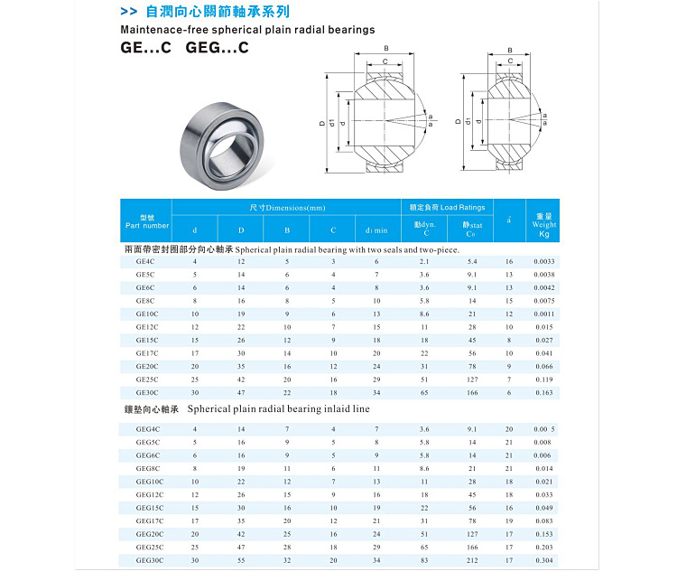 向心关节轴承自润滑GE4C 5C 6C8C10C12C15C17C20C25C30UK-阿里巴巴