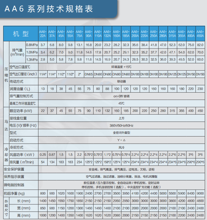 汉钟空压机台湾汉钟螺杆空压机AA6 AE6系列6-350KW-阿里巴巴