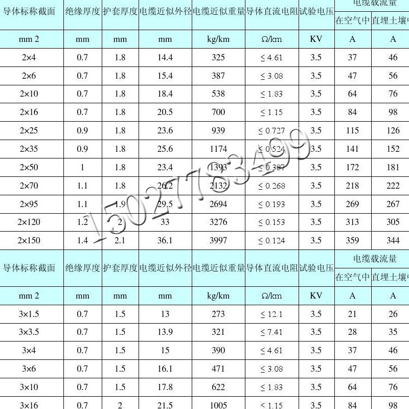 ZR-RVV RVS RVVP NH-RVVP NH-RVS WDZ-RYY WDZ-RYYP天津津成现货-阿里巴巴