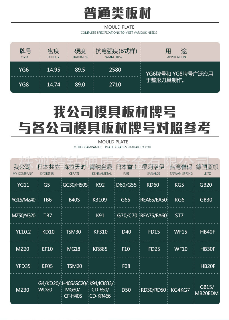 规格多株洲硬质合金钨钢板材YG8钨钴硬质合金板不同尺寸加工-阿里巴巴