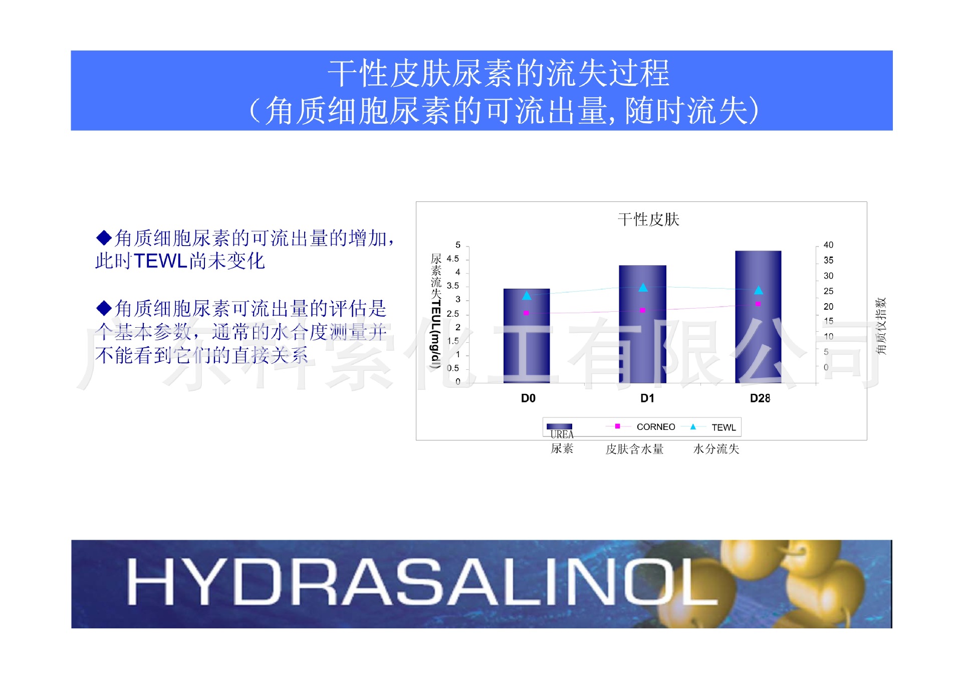 法国 盐角藻神奇补水 锁水因子Hydrasalinol强力保湿减少水分流失-阿里巴巴