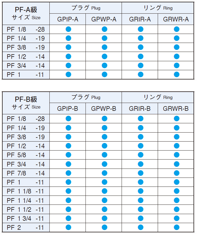 OJIYAS英制2A/B精度螺纹通止规塞规PF1/8-28GPIP环规PF1/4-19GRIR-阿里巴巴