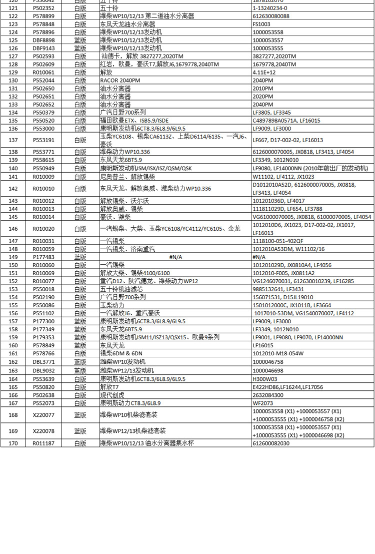 E唐纳森燃油滤清器广汽日野700系列234011730/D15CL19010 P502426-阿里巴巴