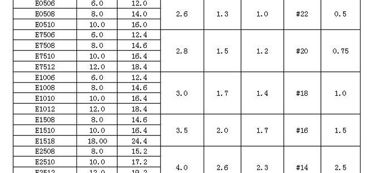 E4012欧式管型预绝缘端头冷压端子插针针形管状接线端子VE4012-阿里巴巴