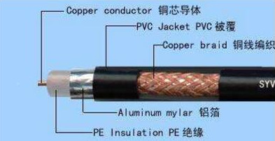 RG6同轴线 白色 SYWV75-5闭路有线电视线 纯铜同轴电缆-阿里巴巴