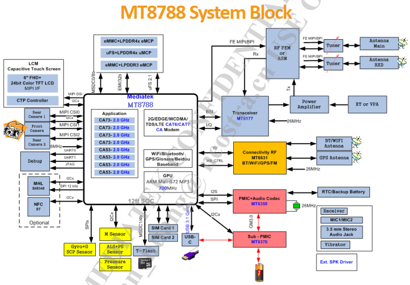 联发科MTK8788安卓核心板MT8788方案4G全网通LTE模块I500P-阿里巴巴