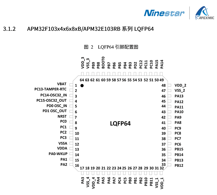 APM32F103RBT6单片机APM32F103系列32位MCU替换STM32F103R8/RBT6-阿里巴巴