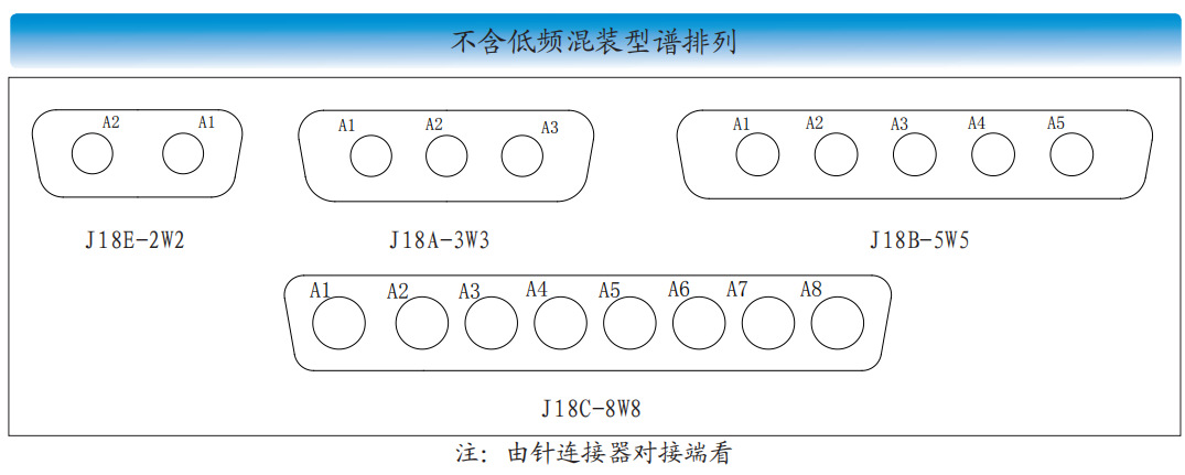 J18系列印制板连接器J18B-25SQ J18E-9SM J18C-37SM J18E-9P骊创-阿里巴巴