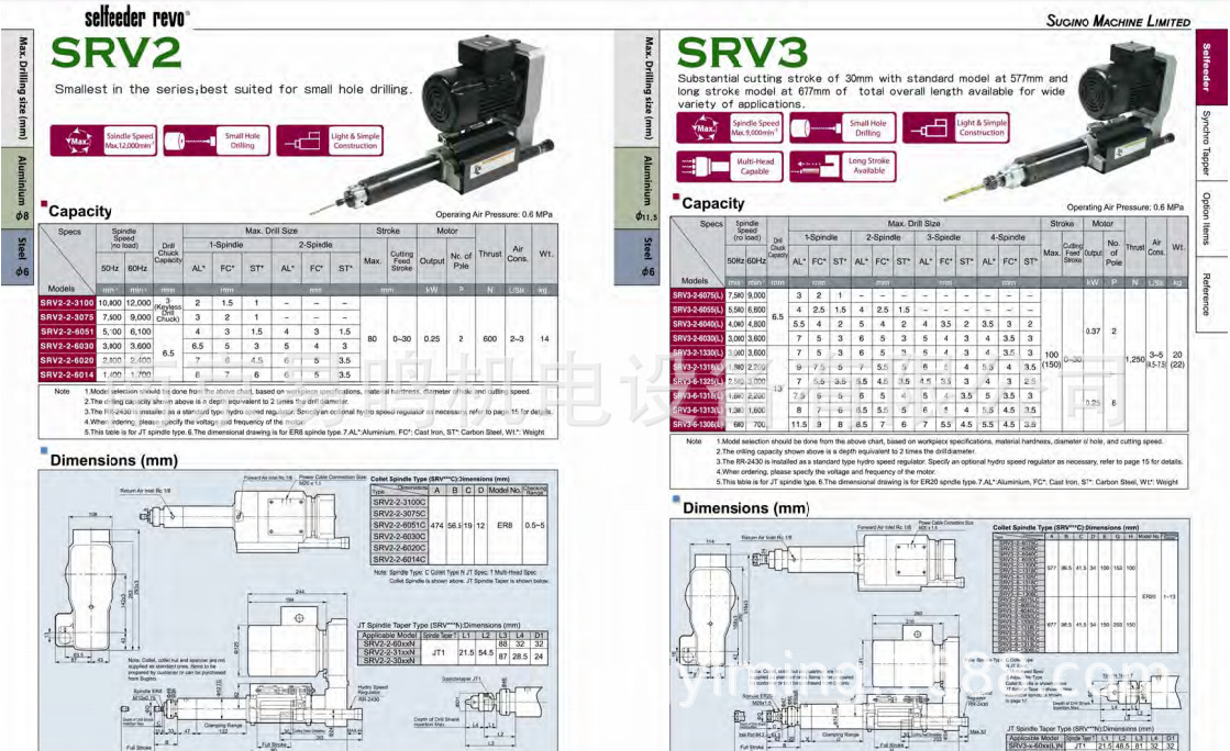 日本SUGINO高精度动力头ES3P型的主要型号有ES3P-1305LL-阿里巴巴