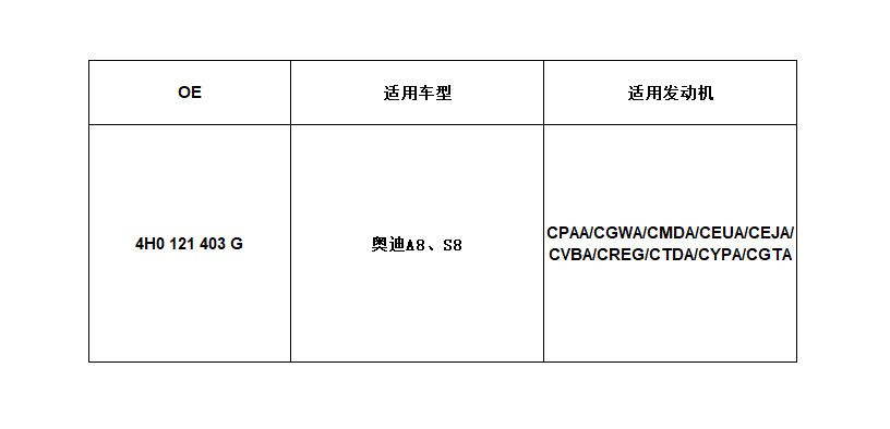 优质供应适用于奥迪A8、S8 汽车膨胀水箱4H0 121 403 G-阿里巴巴