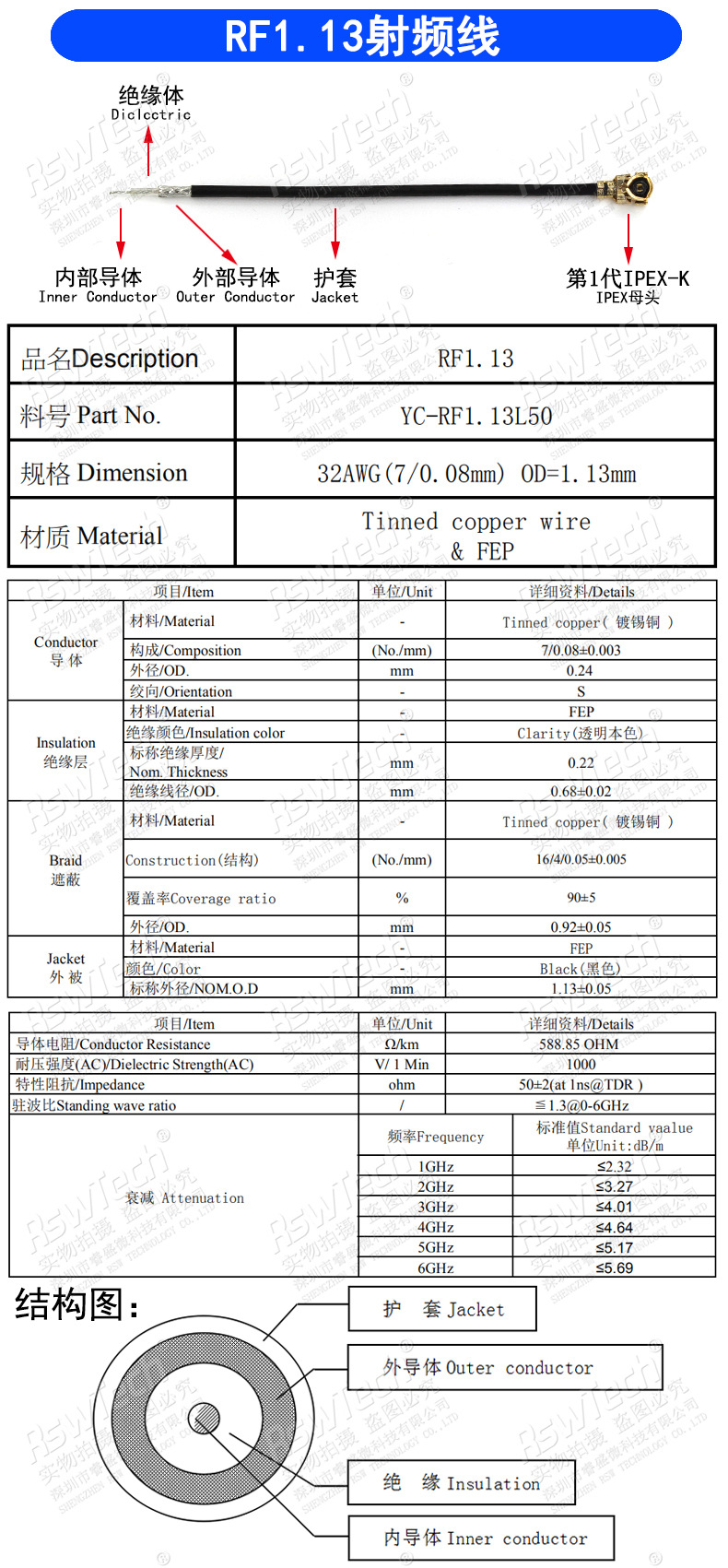 RG142 RG58 RG316/174 RF1.13 SYV50-5-7射频同轴线屏蔽线镀银线-阿里巴巴