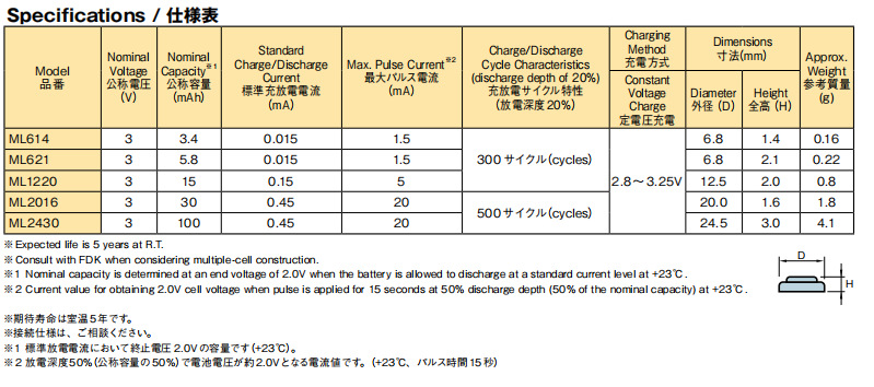 FDK ML621-TZ1 3V 5.8mAh可充电后备3V纽扣电池RTC时钟记录仪电池-阿里巴巴