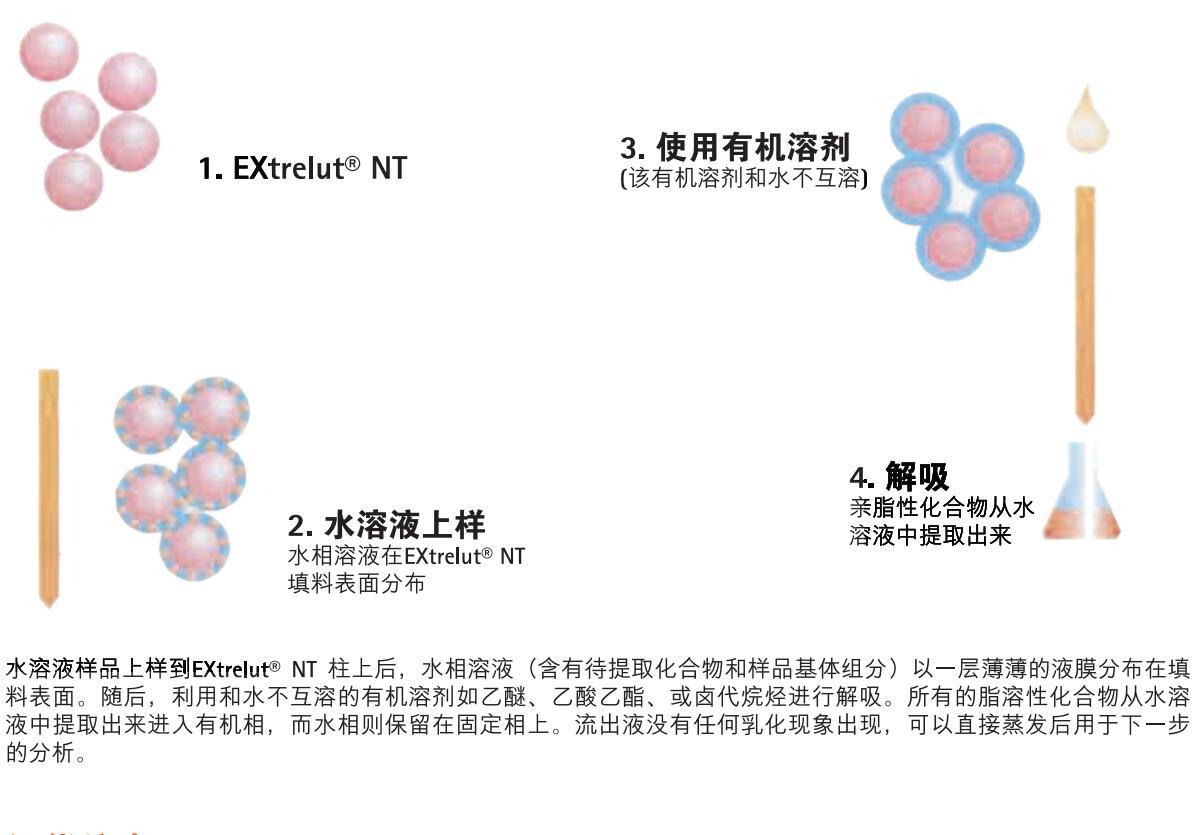默克 Supelco LiChrolut EN 200mg 3ml Glas 30pcs 1.19693.0001_价格-青岛天泽生物技术有限公司