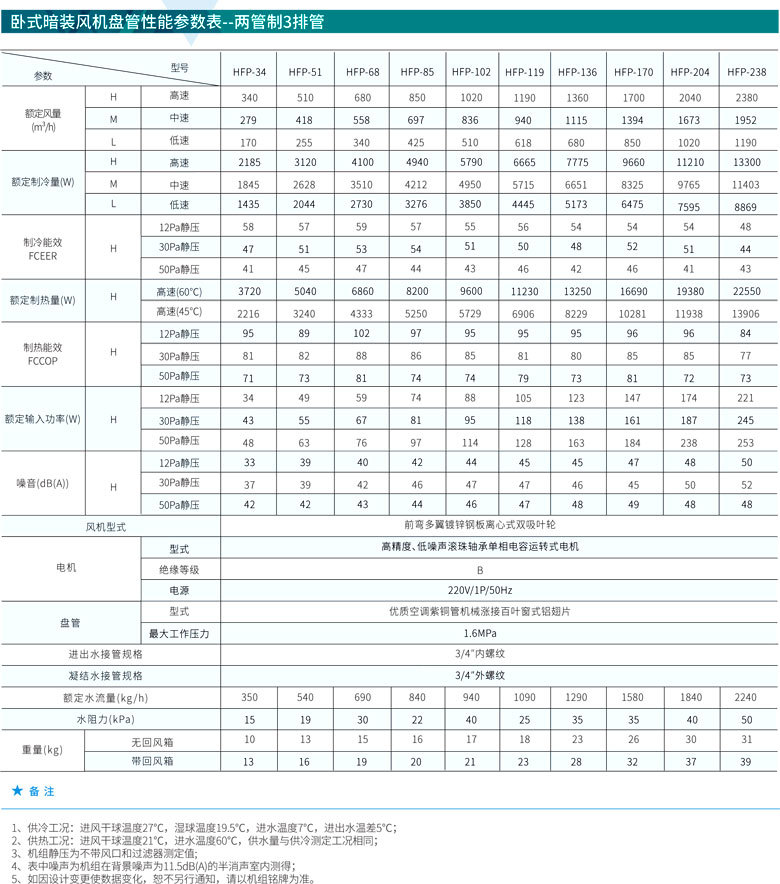 卧式暗装风机盘管 FP-68WA办公楼中央空调系统末端风机盘管-阿里巴巴