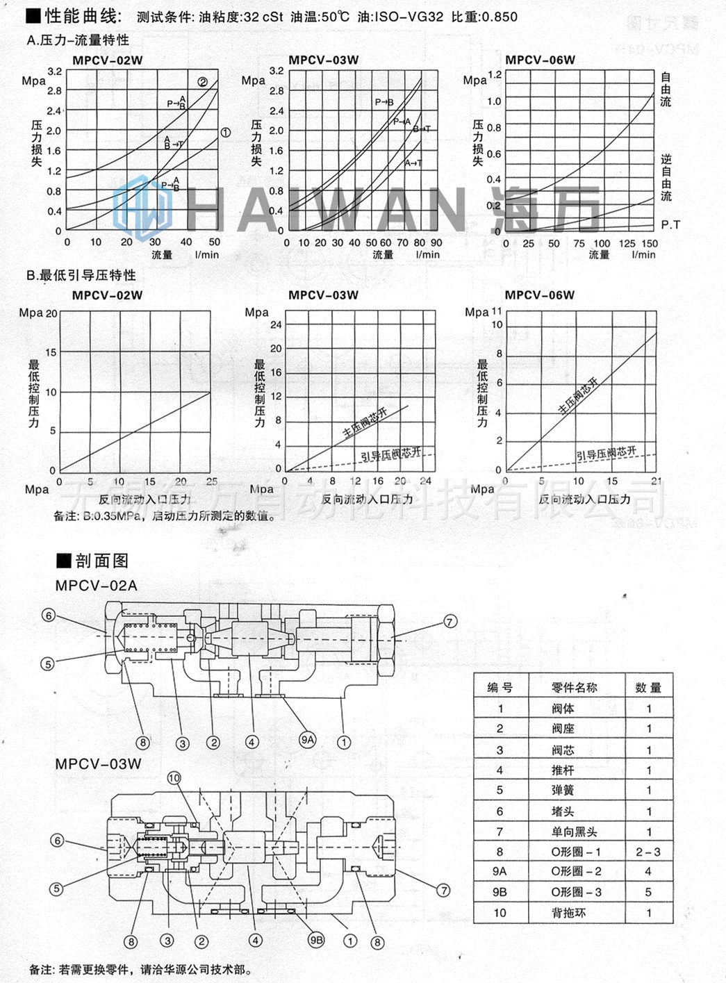 MPCV-02W,MPCV-03W,MPCV-04B,液控单向阀,液压锁保压阀-阿里巴巴