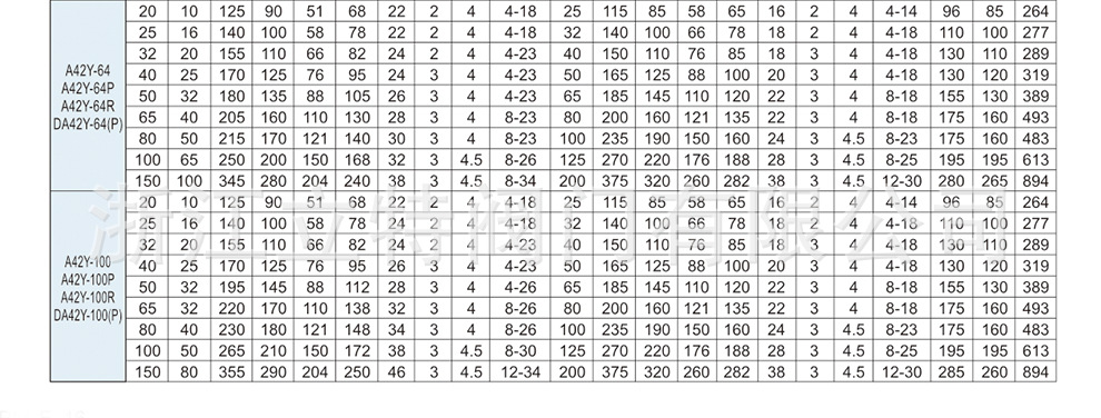 供应A42Y-16P 弹簧全启式不锈钢安全阀 304材质安全阀-阿里巴巴