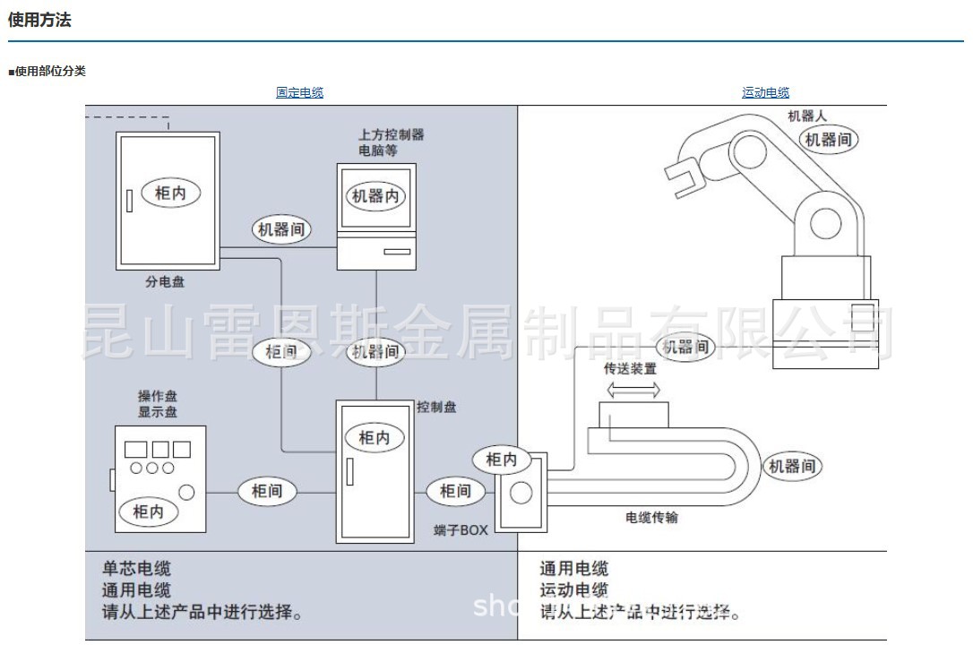 米思米耐高温耐油氟树脂300V单芯运动电线MASW-UL10584-20-R-100-阿里巴巴