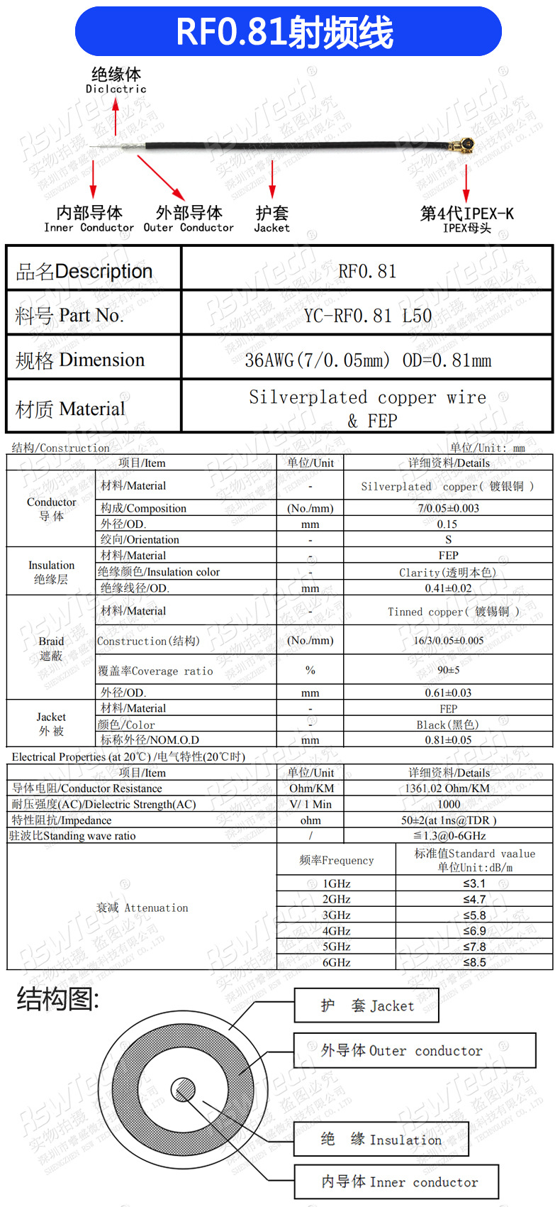 RG142 RG58 RG316/174 RF1.13 SYV50-5-7射频同轴线屏蔽线镀银线-阿里巴巴