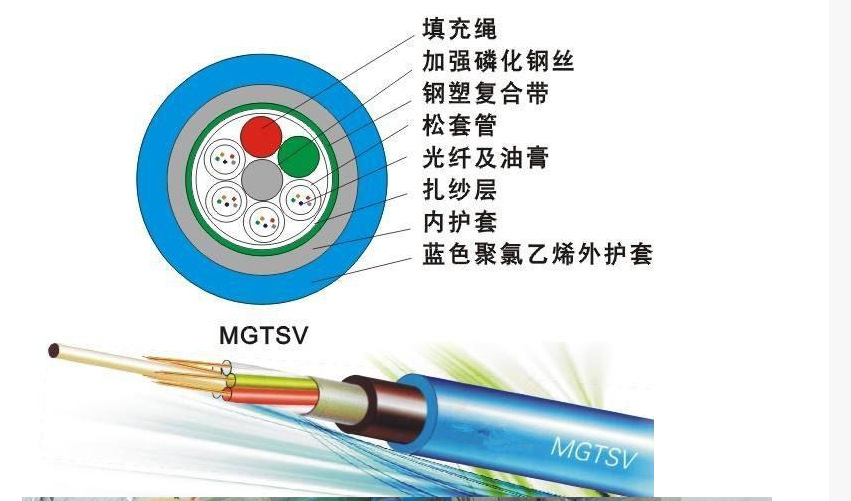 GYTZA53-8B1单模光纤 8芯阻燃地埋光缆 低烟无卤护套光缆-阿里巴巴