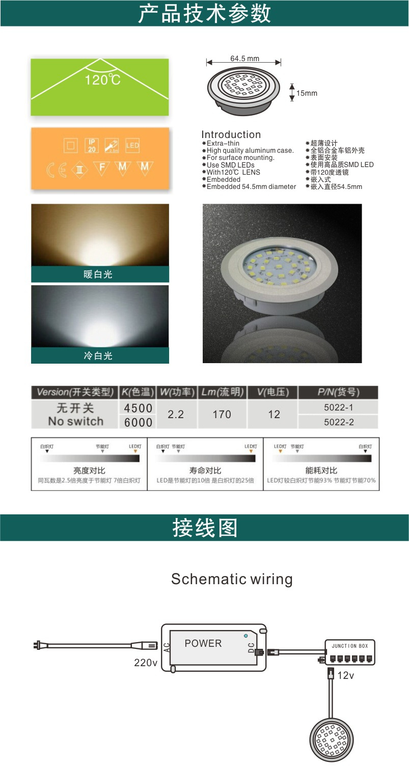 嵌入式酒柜灯 12V橱柜灯衣柜灯 led触摸感应灯 酒店天花灯COB射灯采购价格、怎么样、行情市场-CCEE选品中心