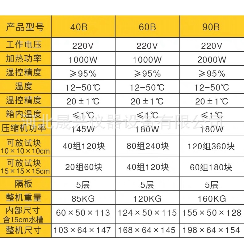 YH-40B 混凝土养护箱 恒温恒湿标准养护箱 水泥养护箱厂家现货-阿里巴巴