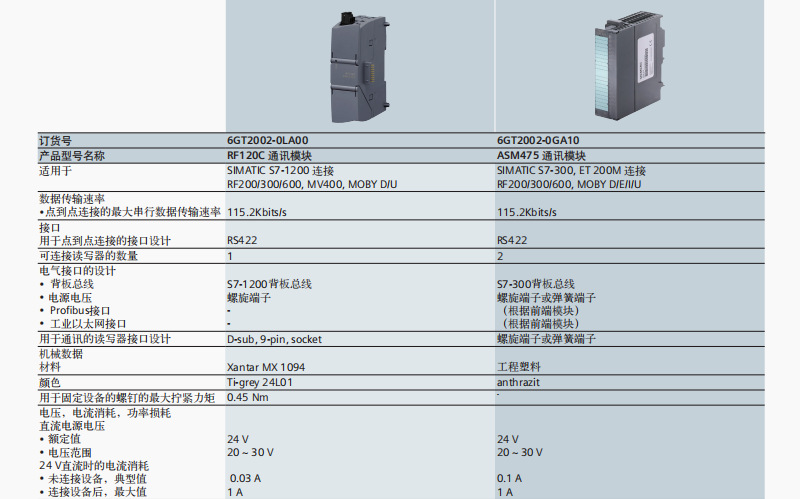 6GT2002-0JD00 西门子RFID通信模块RF180C 6GT2 002/0JE20-阿里巴巴