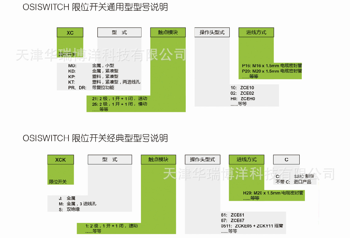 ZCD21限位开关本体紧凑型固定式1NC+1NO行程开关-阿里巴巴